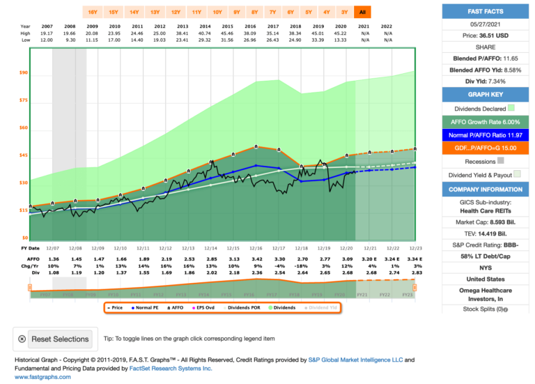 FAST Graphs: So einfach kann Aktienbewertung sein